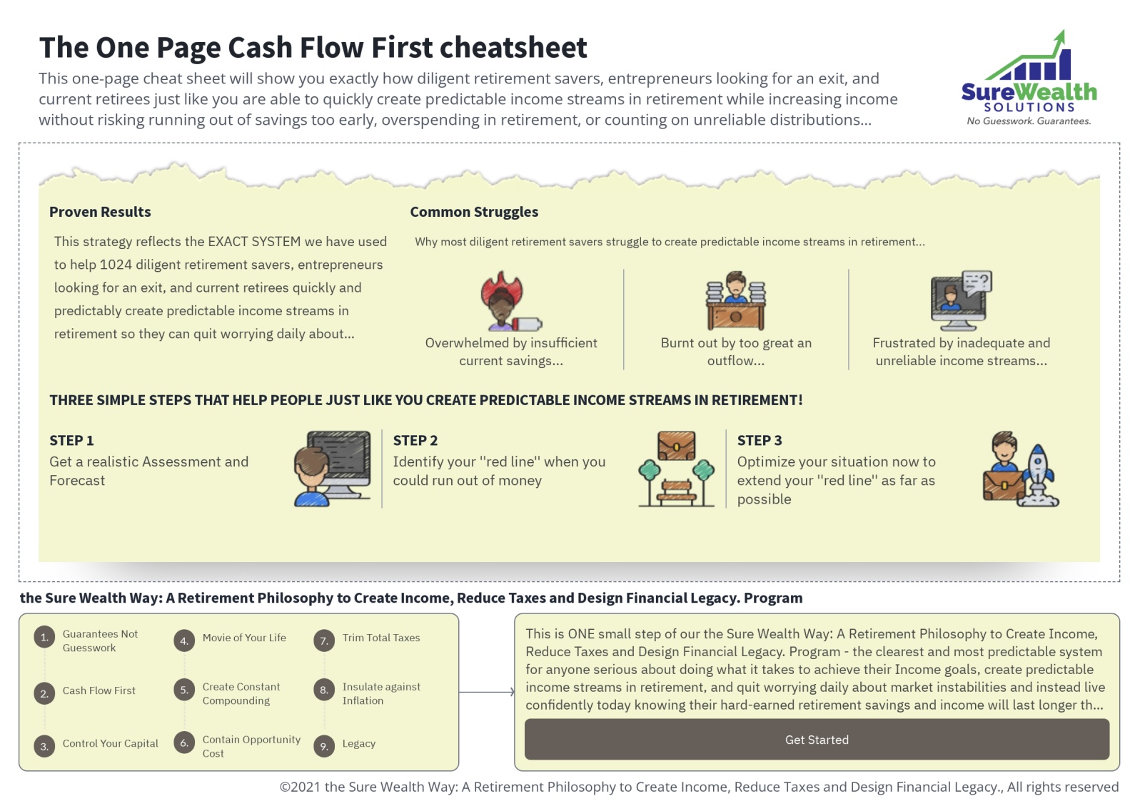 Cash Flow Retirement Strategy for Your Future - Sure Wealth Blog